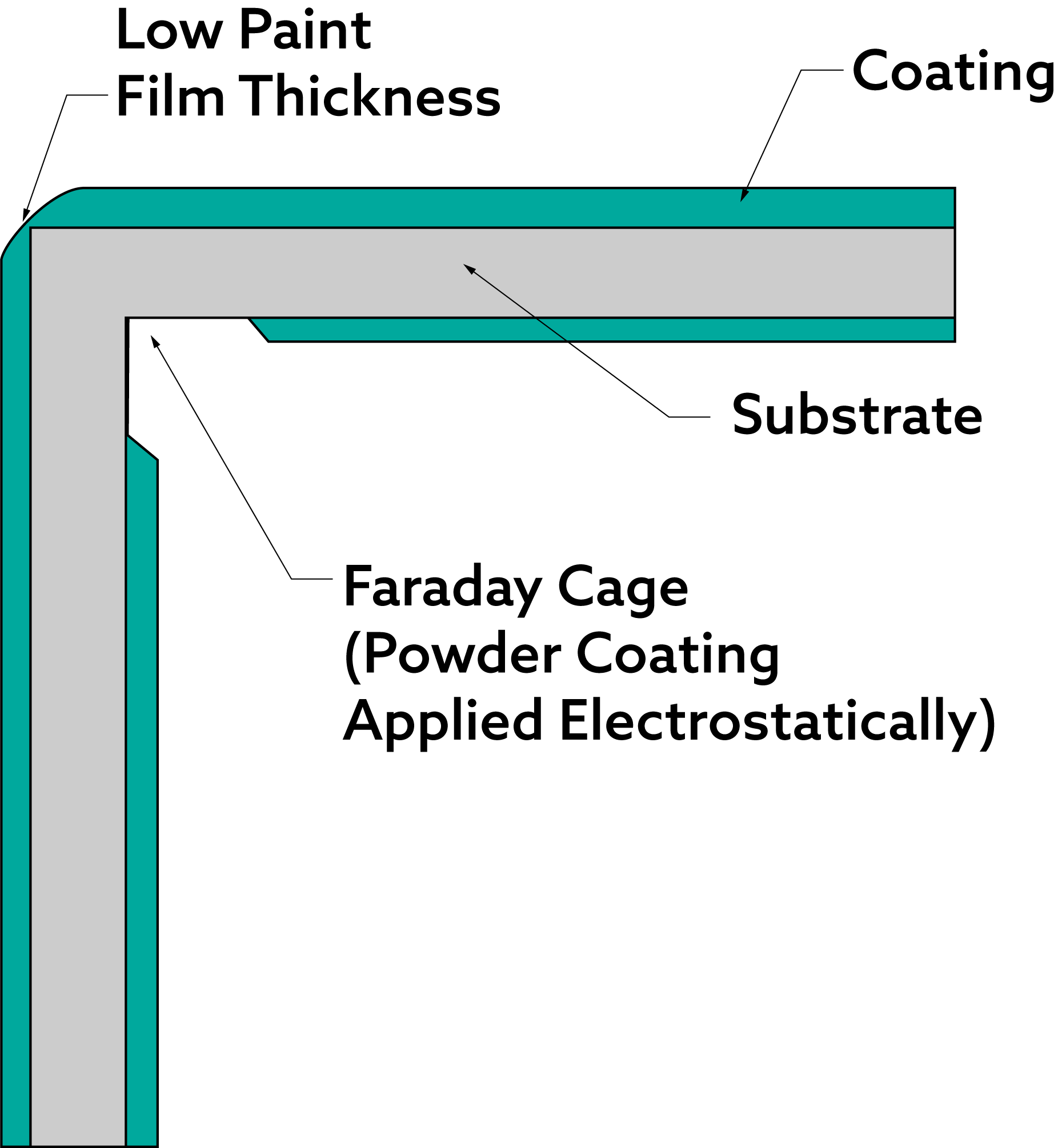 Is a Third Coat Necessary with a Two-Coat Top Coat?